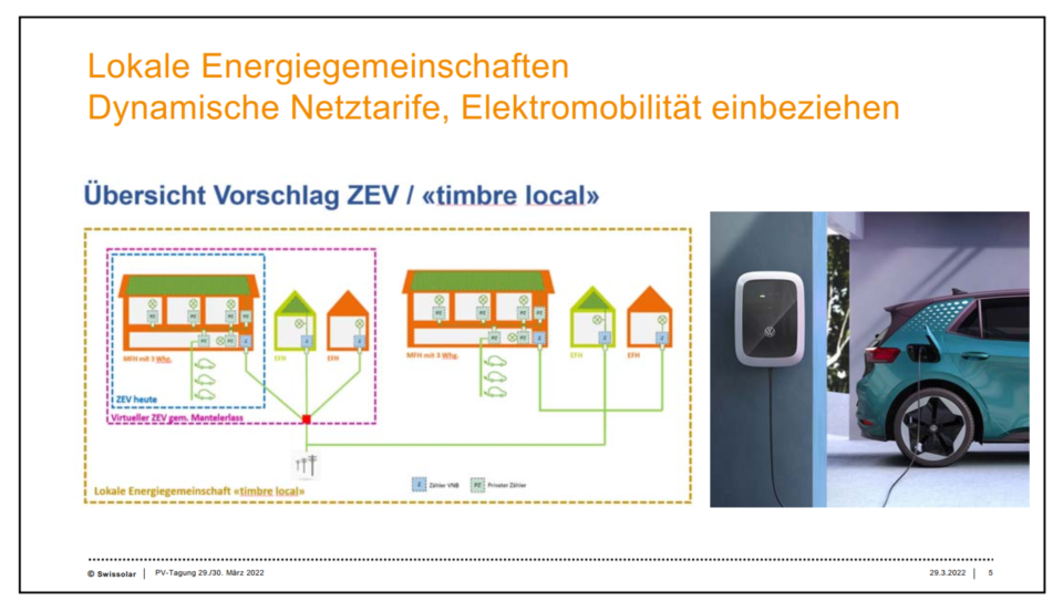 zevvy | Virtuelle ZEV und Lokale Elektrizitätsgemeinschaften (LEG)